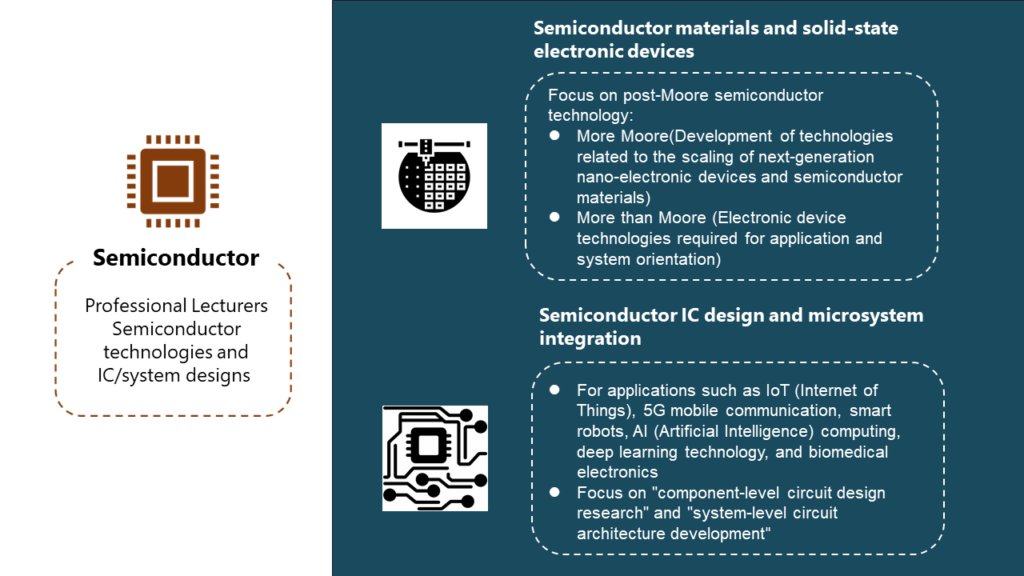 陽明交通大學國際半導體產業學院 – International College of Semiconductor Technology, NYCU